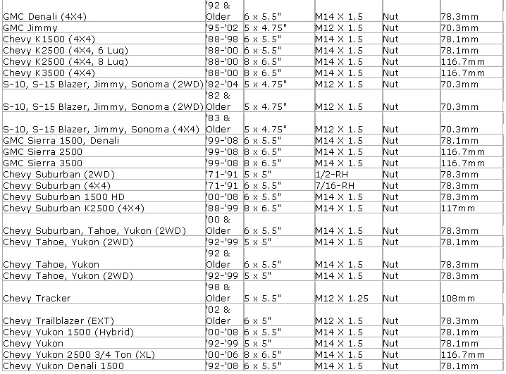 6 Lug Bolt Pattern Chart